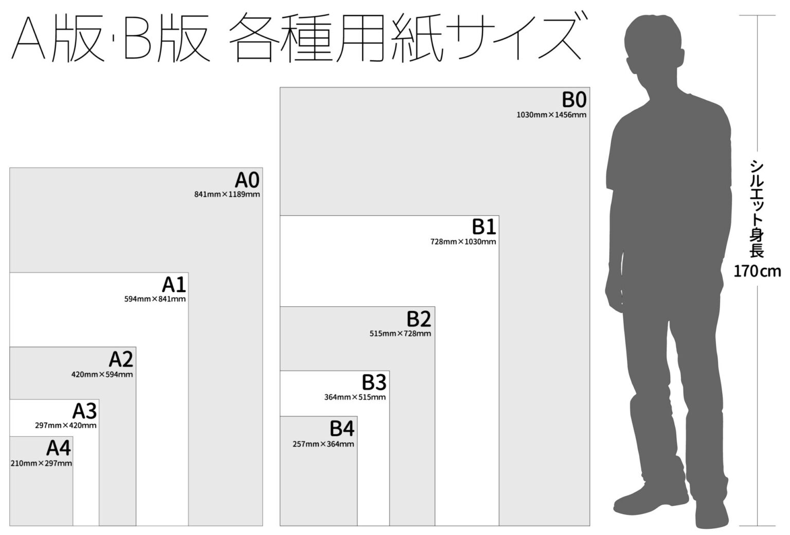 「B3の画用紙が見つからない問題」について | 圧倒的美術部