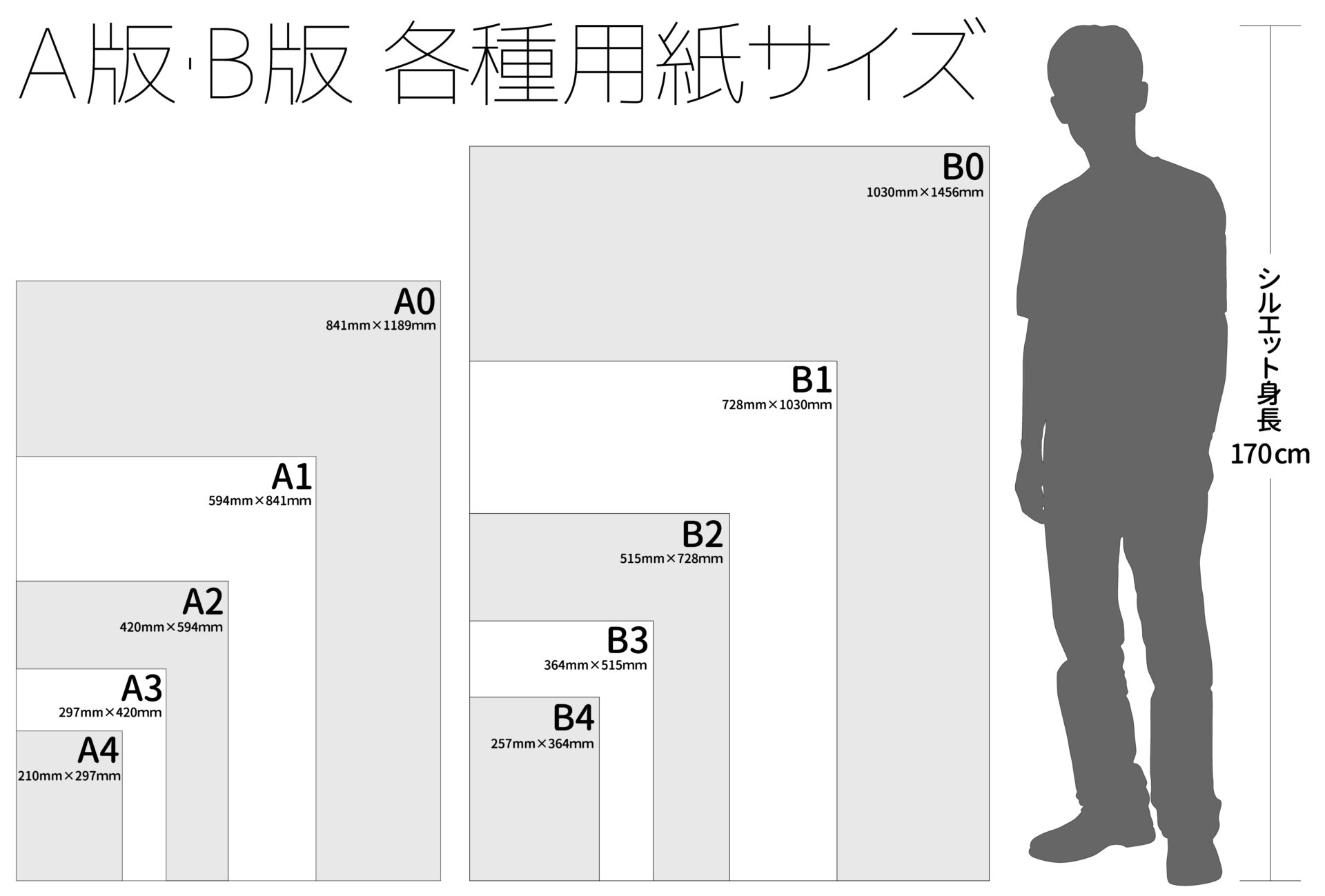 「B3の画用紙が見つからない問題」について | 圧倒的美術部